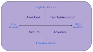 WHAT’S YOUR ATTACHMENT STYLE? - Trauma Therapy Company